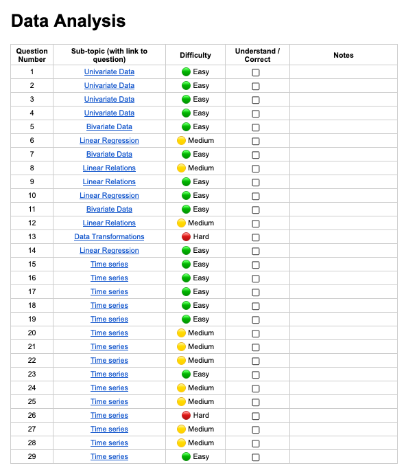 100+ Practice VCE General Maths Multiple Choice Questions